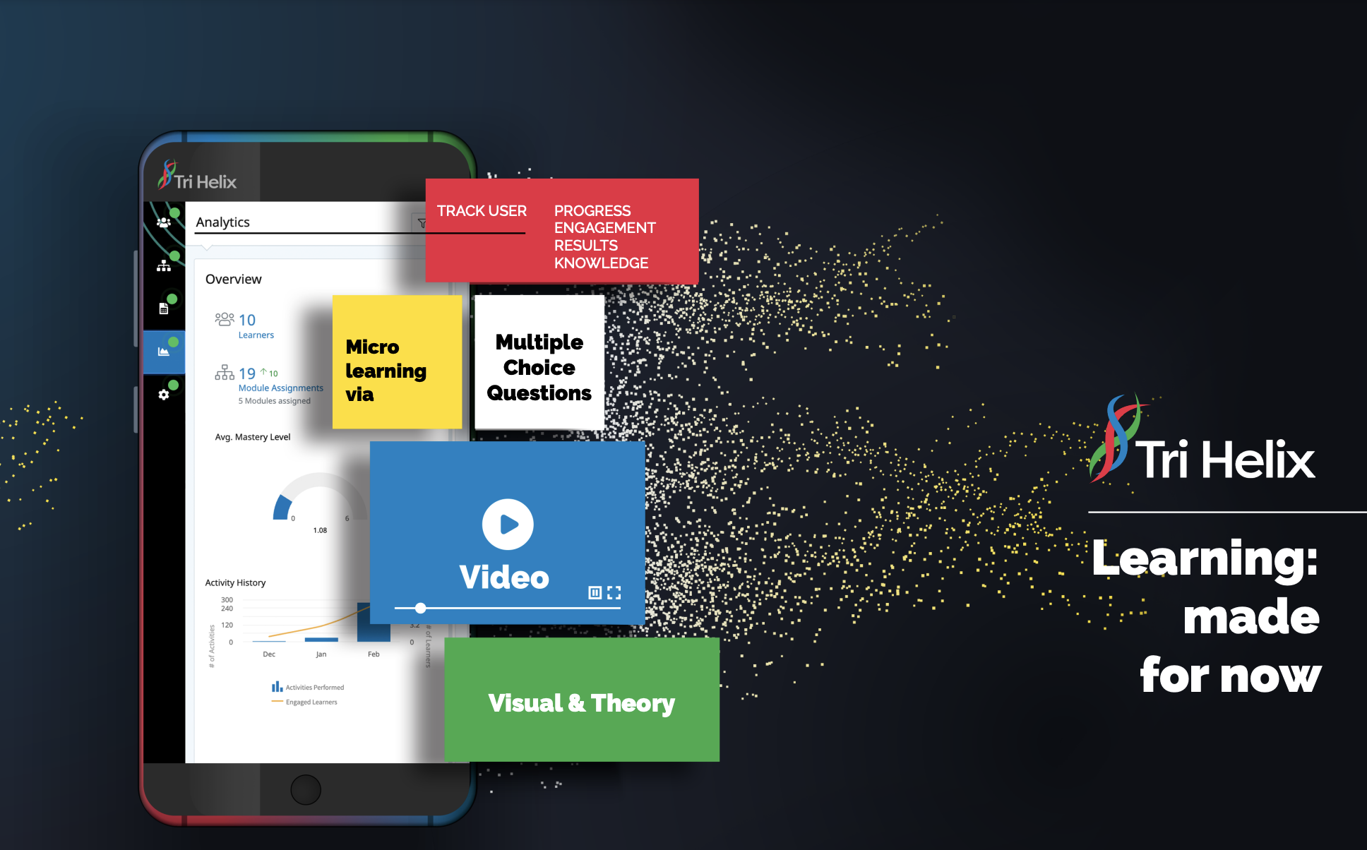 TriHelix History - Tri Helix