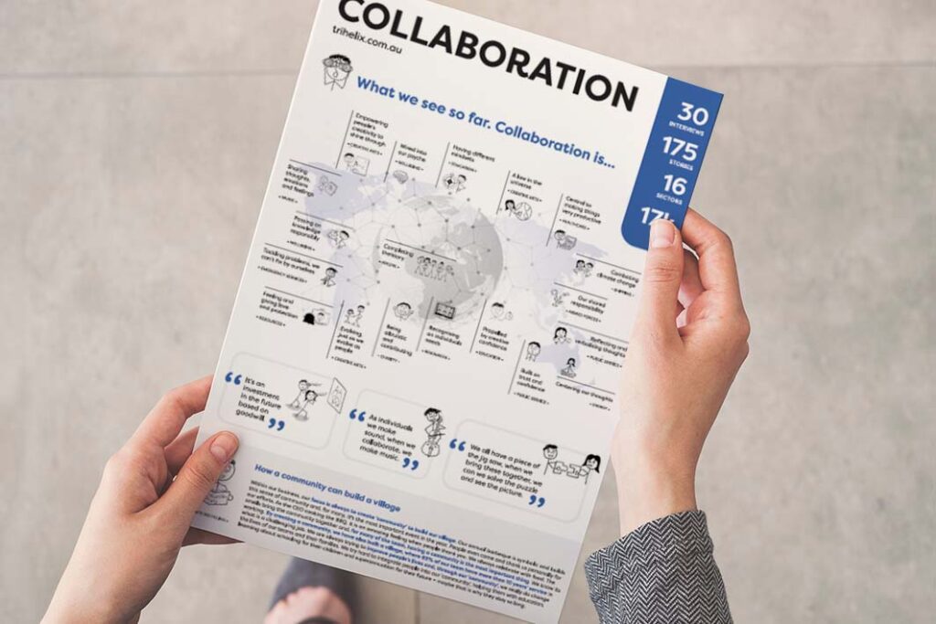 Collaboration book – the story so far - Tri Helix
