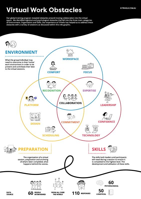 resources - Tri Helix