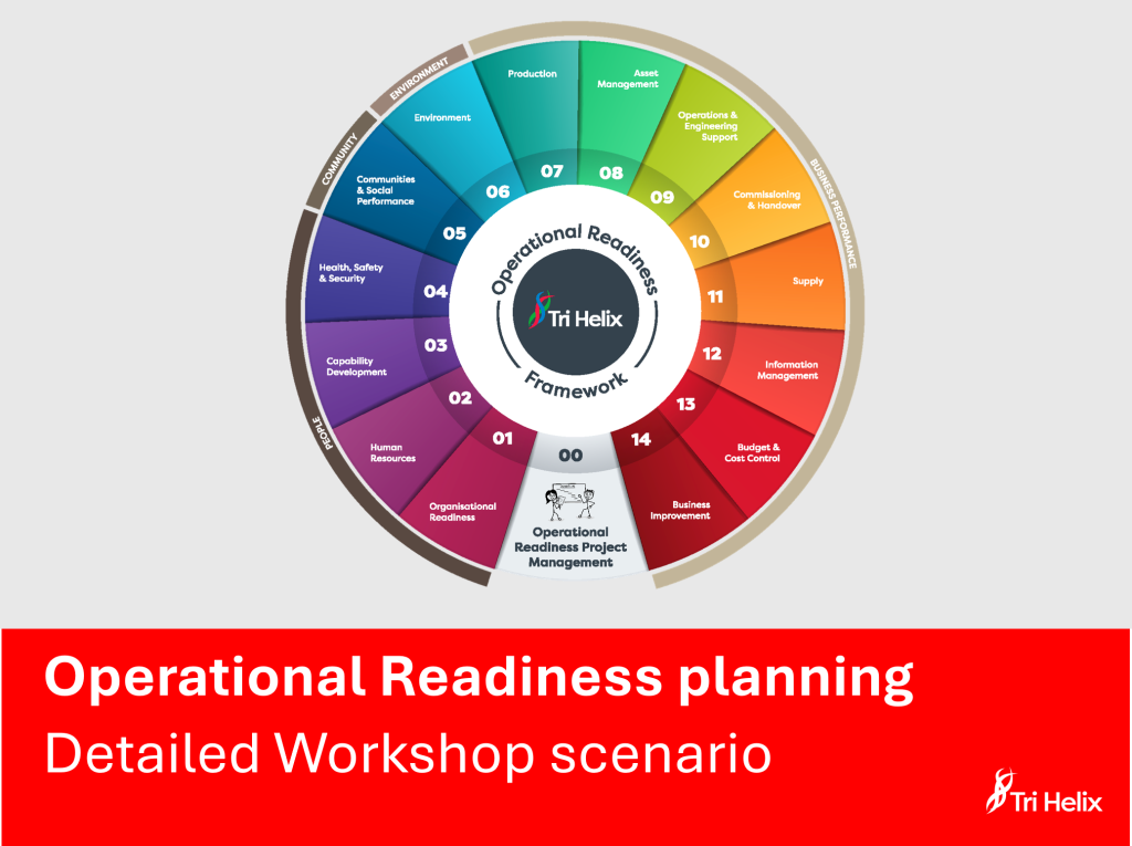Detailed workshop scenarios - Tri Helix